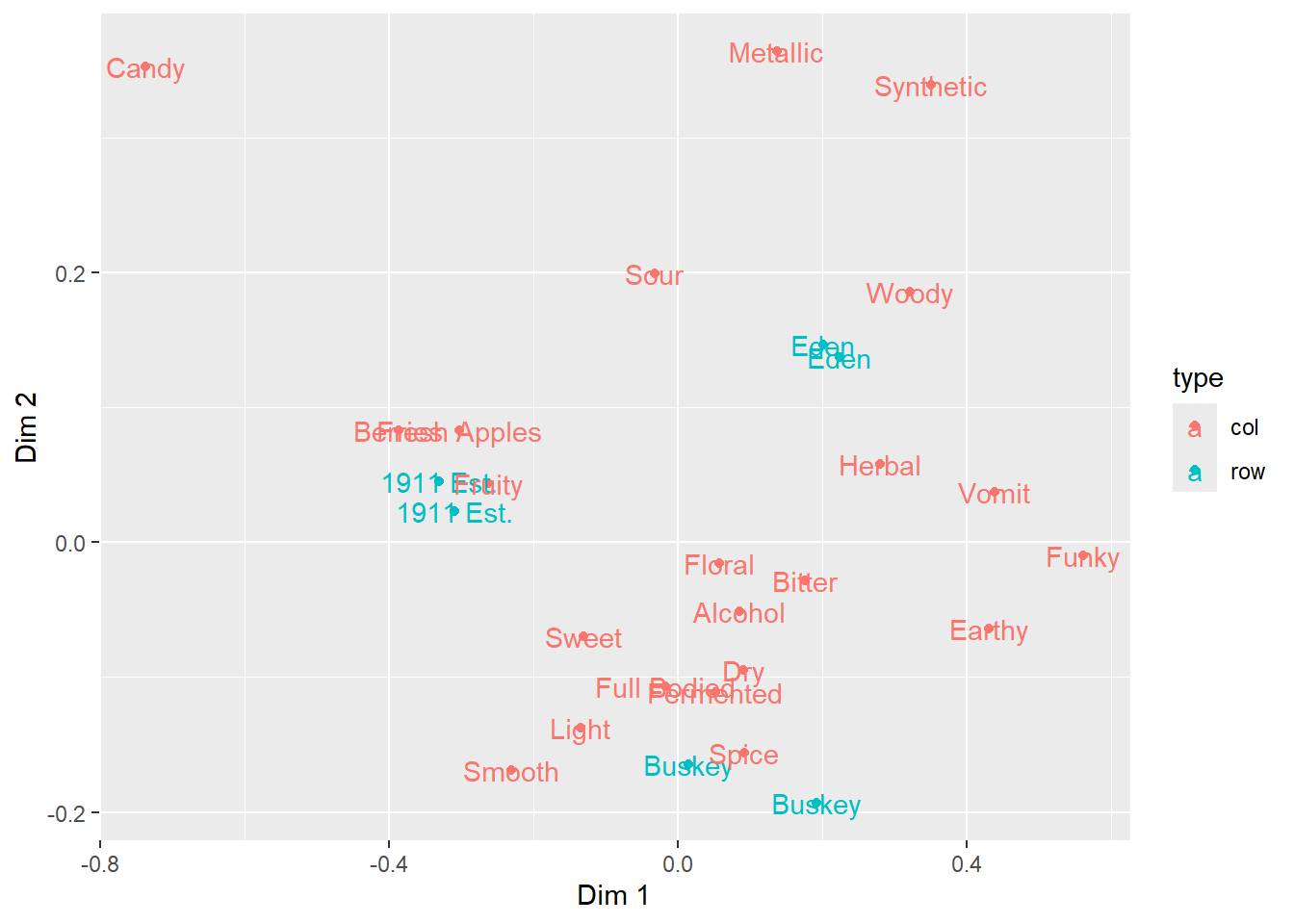 2 The basics of plotting with ggplot2 | Publication-quality data visualizations using the R ...